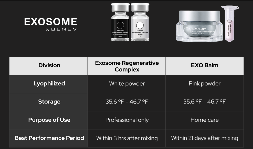 Benev Exosome Regenerative Complex – Beauty-Addict.com